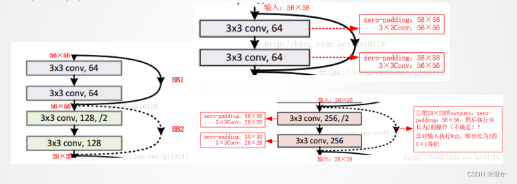 神经网络与深度学习（第三周笔记）_由alex krizhevsky、ilya sutskever和geoff hinton等人在201-CSDN博客