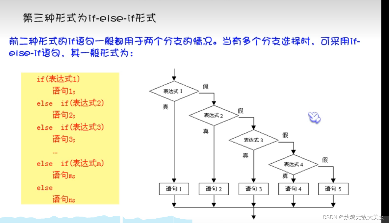 C语言基础笔记2include Void Sublchar Achar B Char Cjc Csdn博客