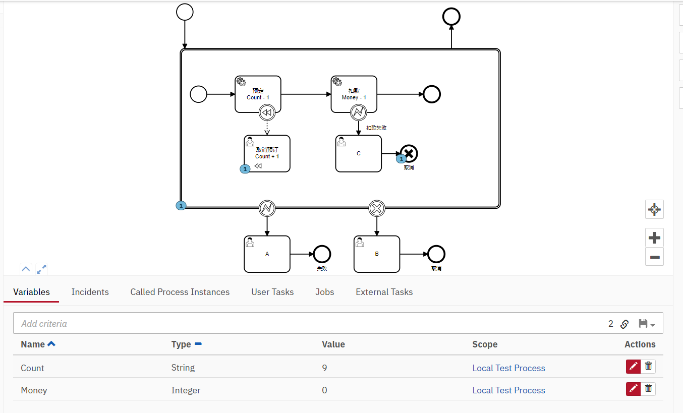 BPMN 子流程Subprocess——Camunda Workflow_bpmn子流程-CSDN博客