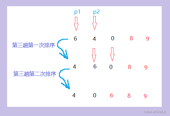 排序算法 交换排序算法之冒泡排序的图解、实现与优化（java）java中冒泡排序能不能优化到n Csdn博客 