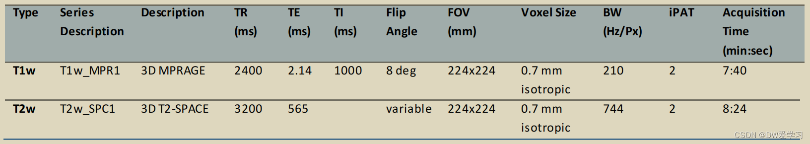HCP数据集相关_DW爱学习的博客-CSDN博客