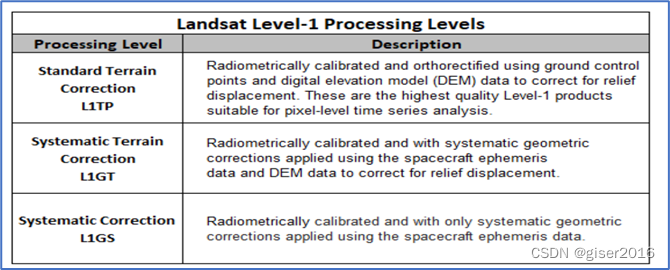 landsat8 Collection 1和Collection 2若干问题详细整理_collection2 lever-CSDN博客