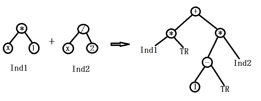 2012， PPSN，Geometric Semantic Genetic Programming，GSGP-CSDN博客