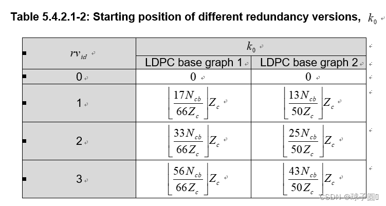 PDSCH物理层处理过程（五）：速率匹配（基于LDPC码）-CSDN博客