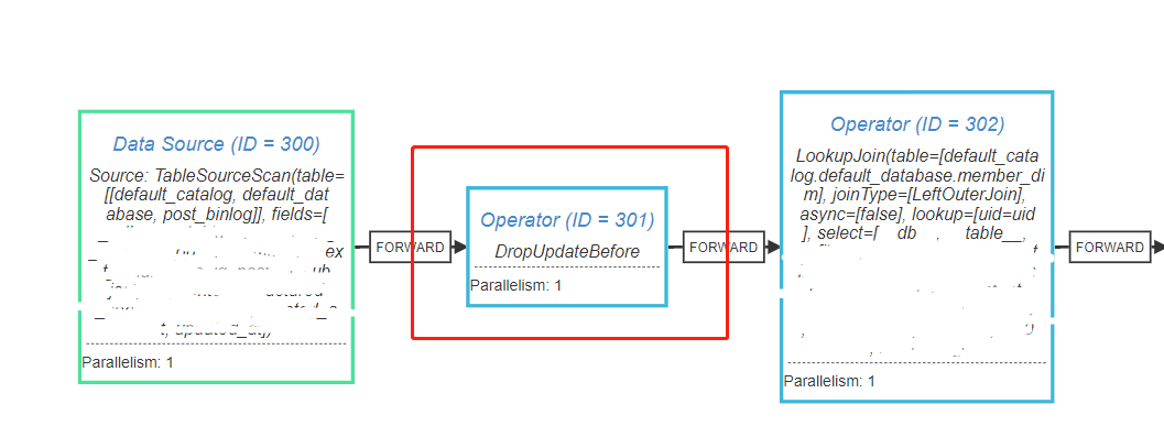 Flink cdc写入kafka数据出现null的问题排查与解决_flink kafka null-CSDN博客