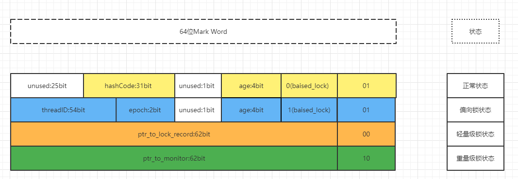 Java中的锁之synchronized关键字_synchronized关键字在jdk几出现-CSDN博客