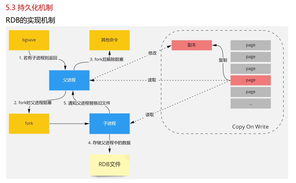 框架和中间件（MyBatis、Redis、RocketMQ）_java组件有哪些 redis mq-CSDN博客