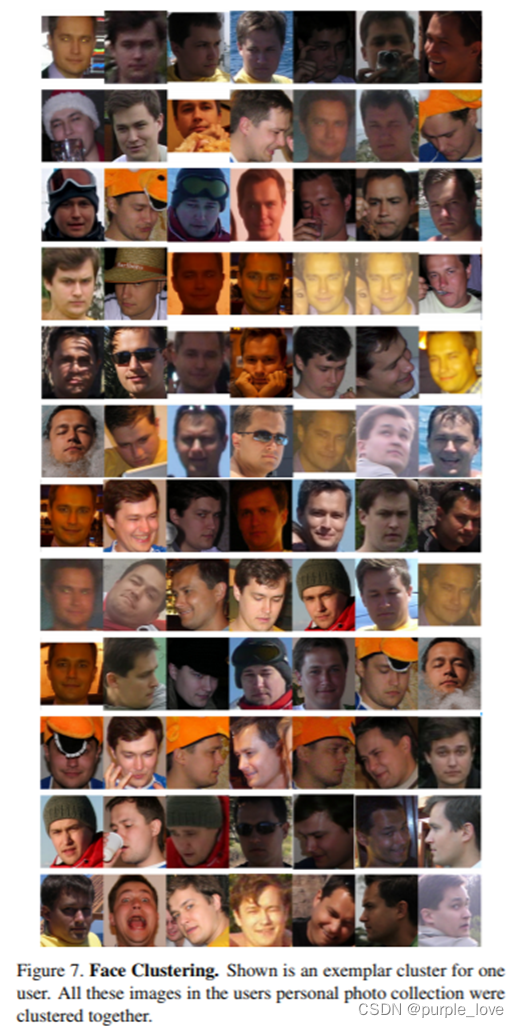 人脸识别FaceNet详解-CSDN博客