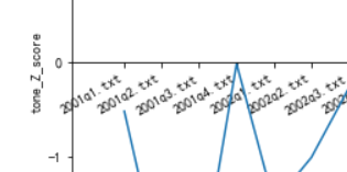 matplotlib 设置坐标轴-改变x,y轴的标签显示方向_plt.xticks(rotation=90)-CSDN博客