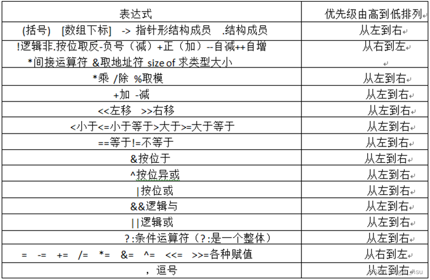 C语言分支结构程序(1)c语言分支结构程序设计 Csdn博客