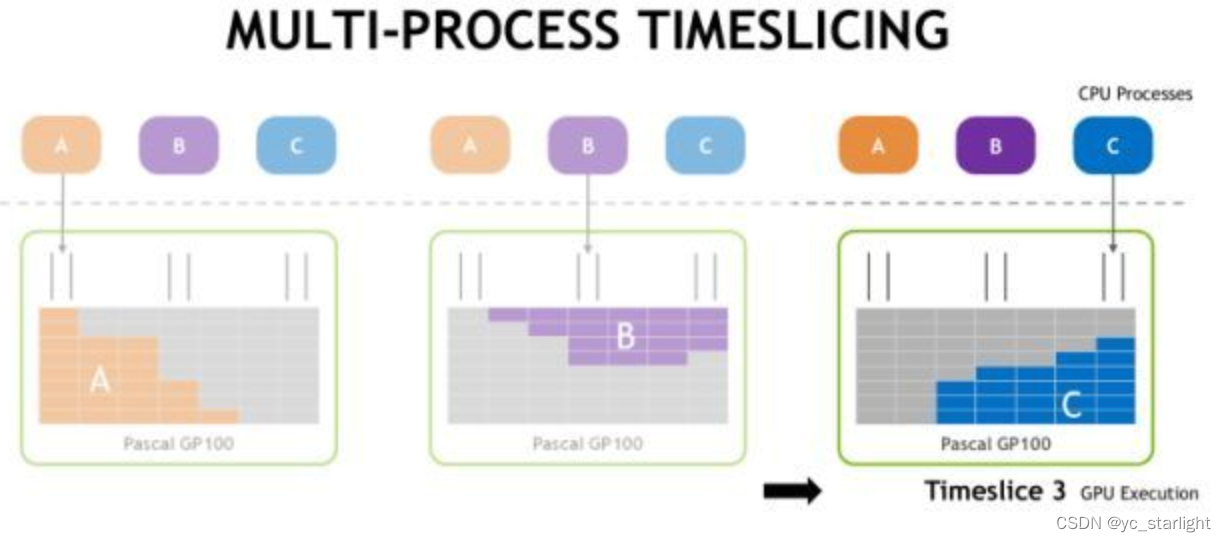 NVIDIA MPS总结-CSDN博客