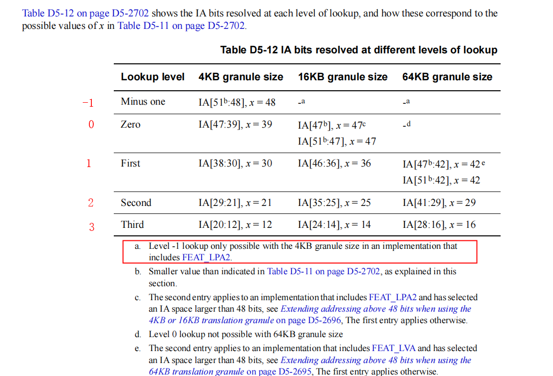 ARMv8 Uboot支持MMU和Cache说明_uboot armv8 enable mmu失败-CSDN博客