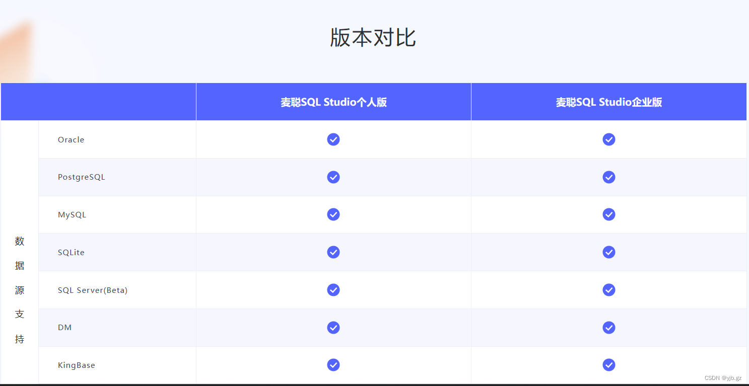 基于web的数据库客户端管理工具-SQL Studio_web数据库管理工具-CSDN博客