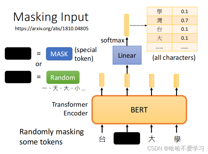 BERT学习笔记_bert nli-CSDN博客