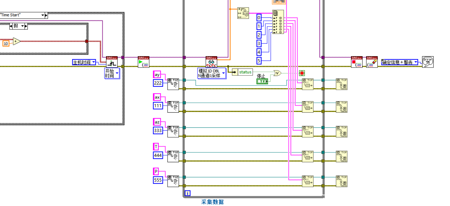 一种Labview多通道数据采集通过TCP将数据传到UNITY 3D的实现方法_unity 3d动态读取ni采集数据-CSDN博客