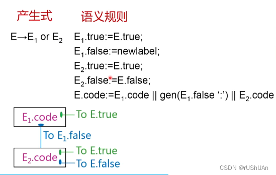 编译原理18:布尔表达式 Csdn博客