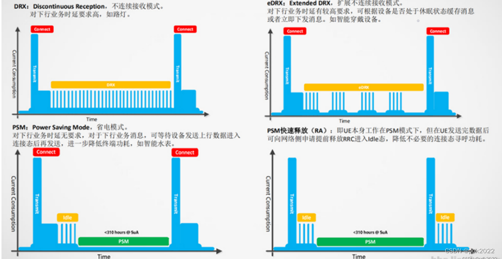 关于EPS attach和EPS combined attach with sms only、NBIOT等-CSDN博客