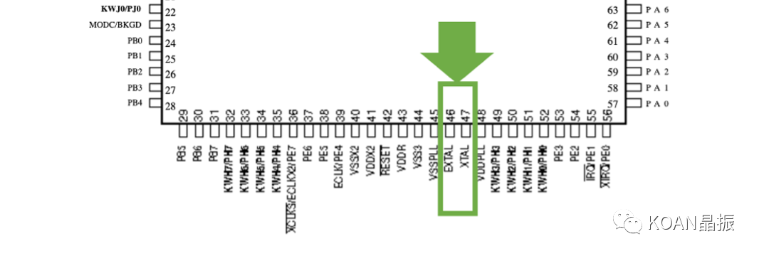 单片机外部晶振-XTAL和EXTAL引脚-CSDN博客
