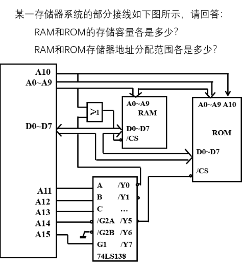 计算机组成原理笔记之字位扩展-CSDN博客