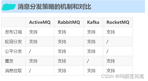 Kafka同一台服务器进行kafka集群 Csdn博客