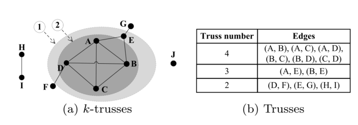 图数据挖掘 ECC K-core core number truss number clique_ecck-CSDN博客