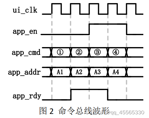 DDR3 SDRAM IP 写实现_ddr3控制器代码编写-CSDN博客
