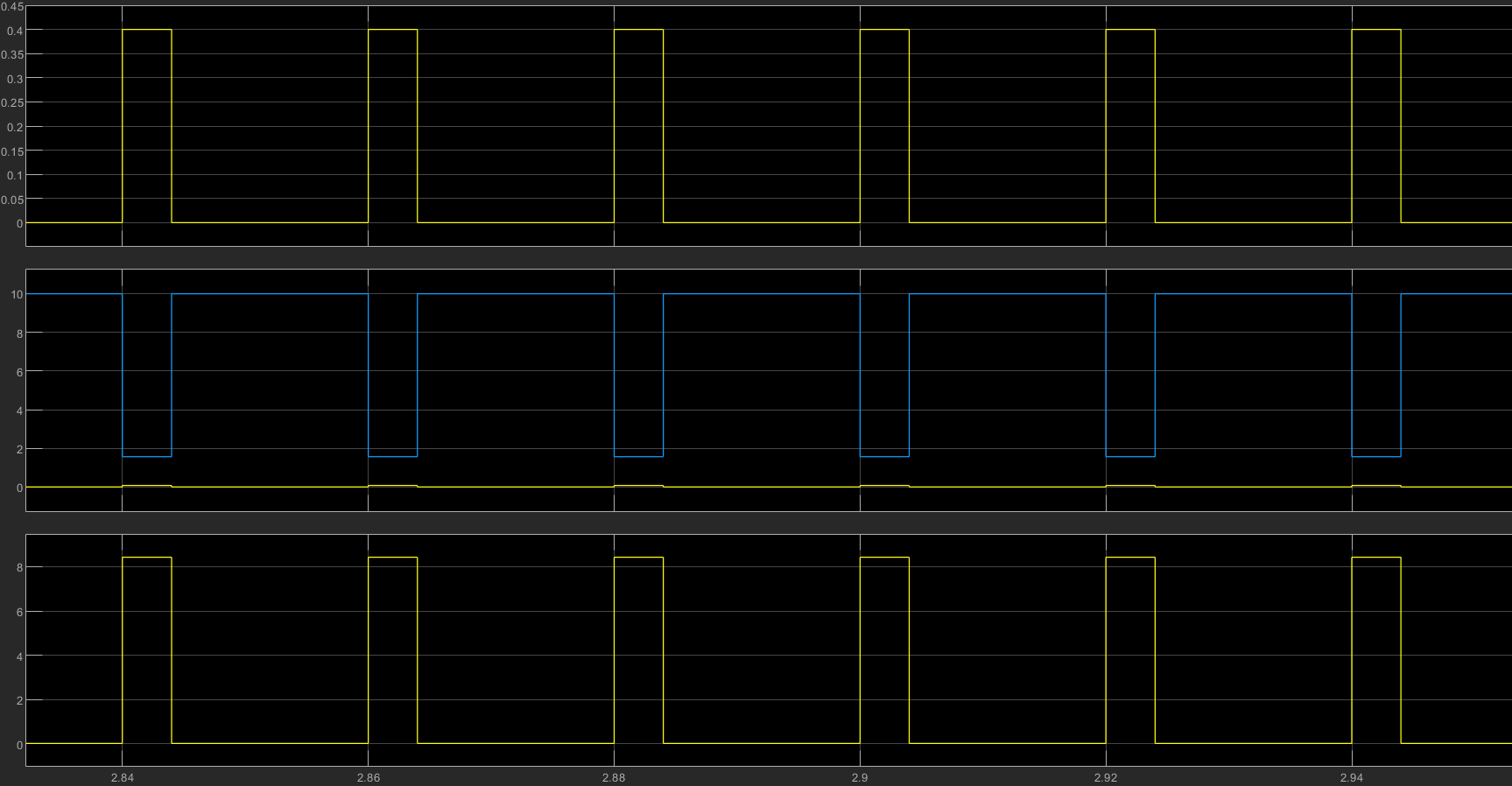 IGBT dynamic parameter test (expansion) - experiment + simulink ...