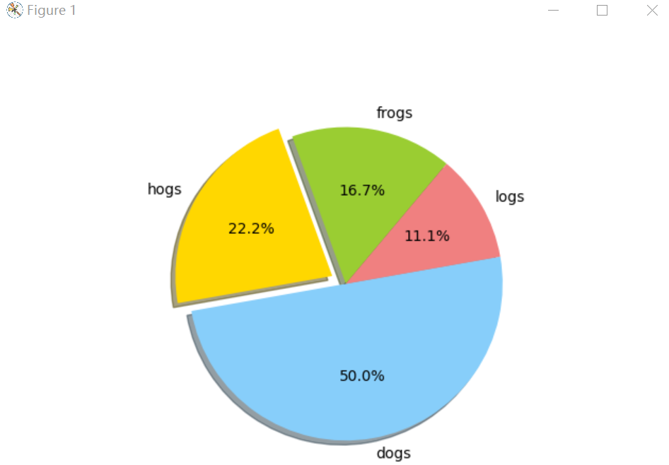 Python使用pip安装matplotlib模块_pip plt-CSDN博客