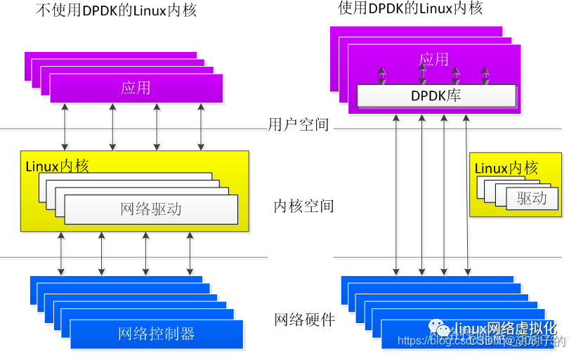 想要了解dpdk这篇文章就够了dpdk 架构 Csdn博客 