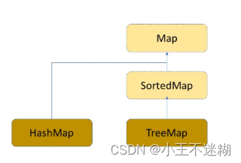 HashMap与HashSet_hashmap的valueset-CSDN博客