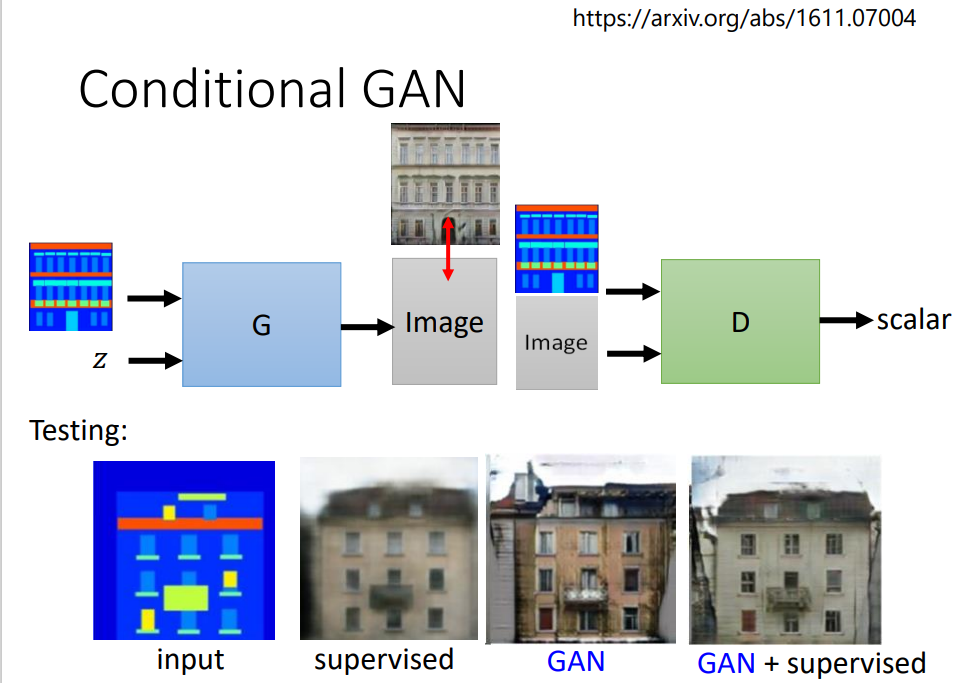 机器学习笔记9_Generative Model(GAN)-CSDN博客