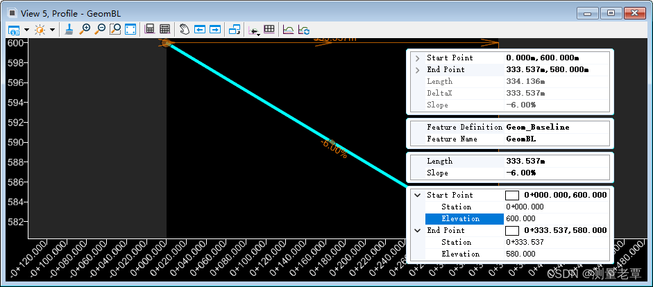 OpenRoads Designer纵断面几何基本知识-CSDN博客