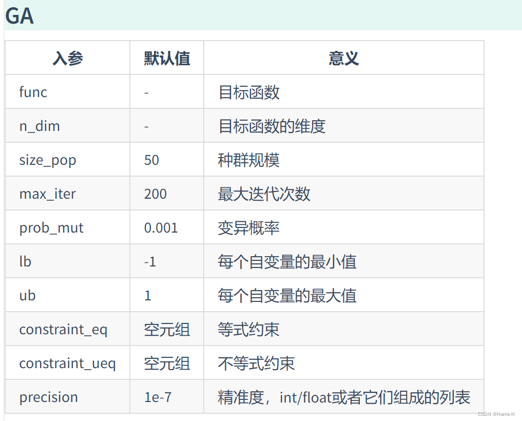 scikit-opt的使用-CSDN博客