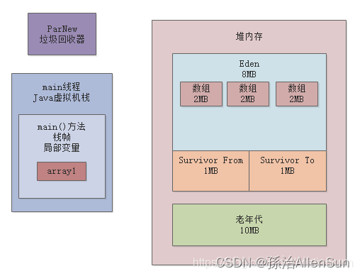 【JVM】优化参数+优化工具_jvm.gc.time: jvm.gc.meantime: jvm.fullgc.count: jv-CSDN博客