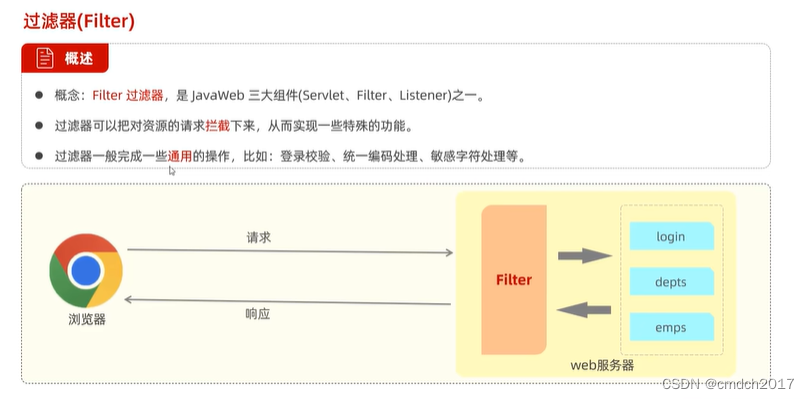 Java拦截器与过滤器的区别java拦截器和过滤器的区别 Csdn博客