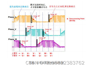 MM32 SPIN MCU 无感方波 BLDC 电机驱动原理-CSDN博客