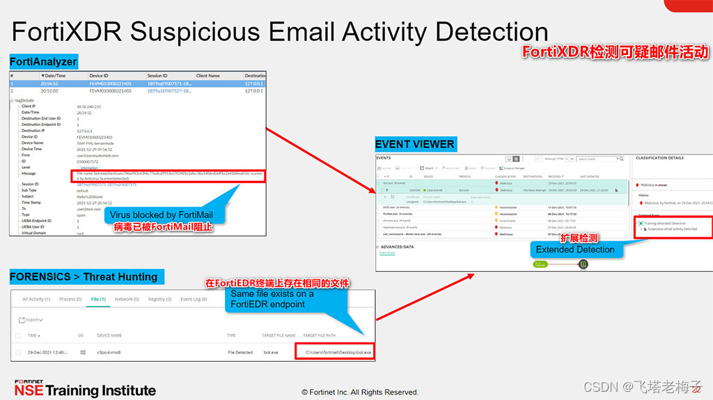 教程篇(5.0) 08. Fortinet安全架构集成与FortiXDR FortiEDR Fortinet 网络安全专家 NSE 5 ...