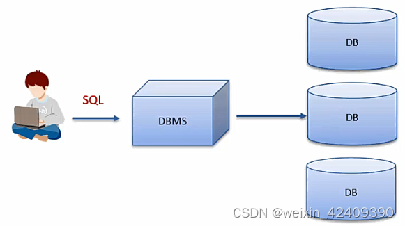 Javaweb 数据库(单表)java Web单表项目 Csdn博客