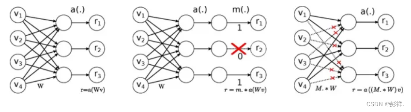 RepVGG网络学习记录_repblock-CSDN博客