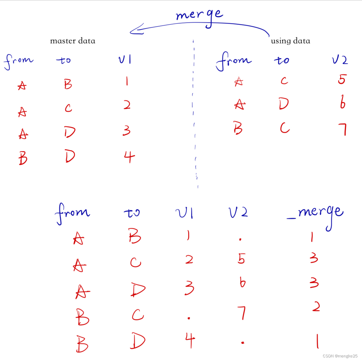 Memo1: Stata数据清洗入门教程_stata怎么清洗cfps数据-CSDN博客