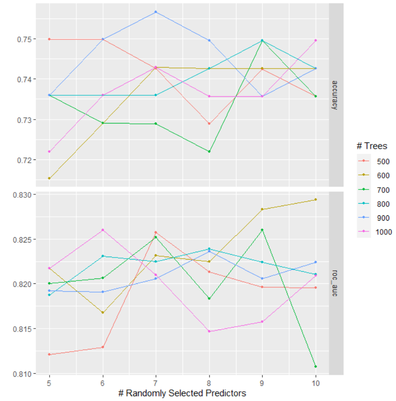 利用R语言Tidymodel包，对随机森林R语言实现-CSDN博客