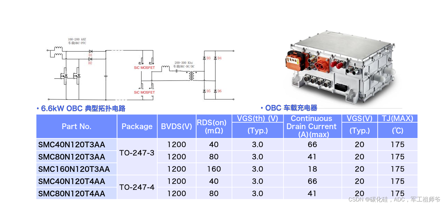 国产碳化硅崛起，目前已经成功研发出1200V，1700V系列碳化硅MOSFETS，完美替代英飞凌，安森美，ST意法_致能半导体的1200v量产了吗-CSDN博客