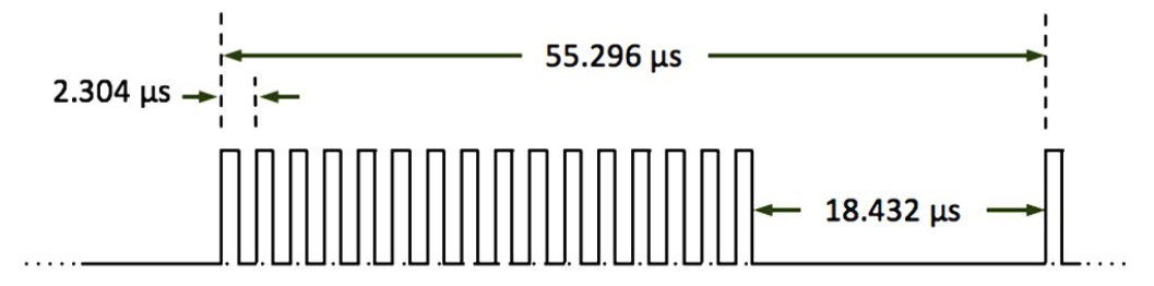 VLP-16用户手册 第九章 传感器数据_使用velodyne vlp-16和jetson nano进行树干识别教程-CSDN博客