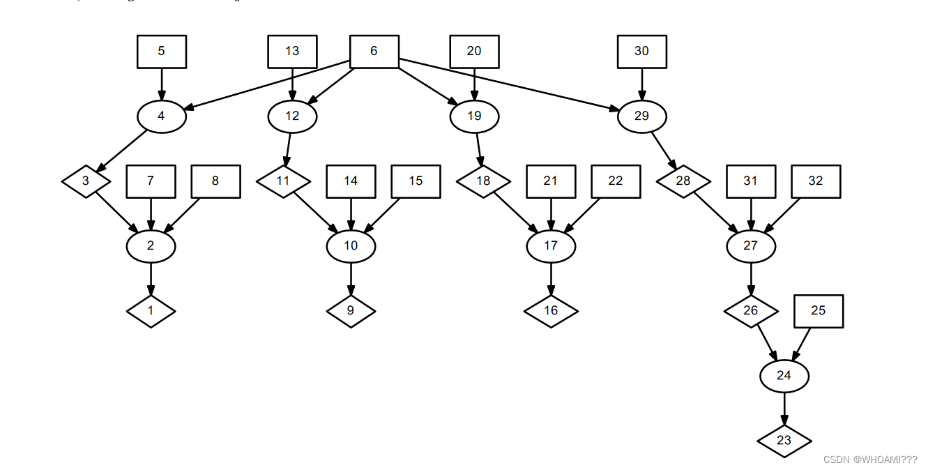 Mulval扩展规则（抗取证数据库）_mulval介绍-CSDN博客