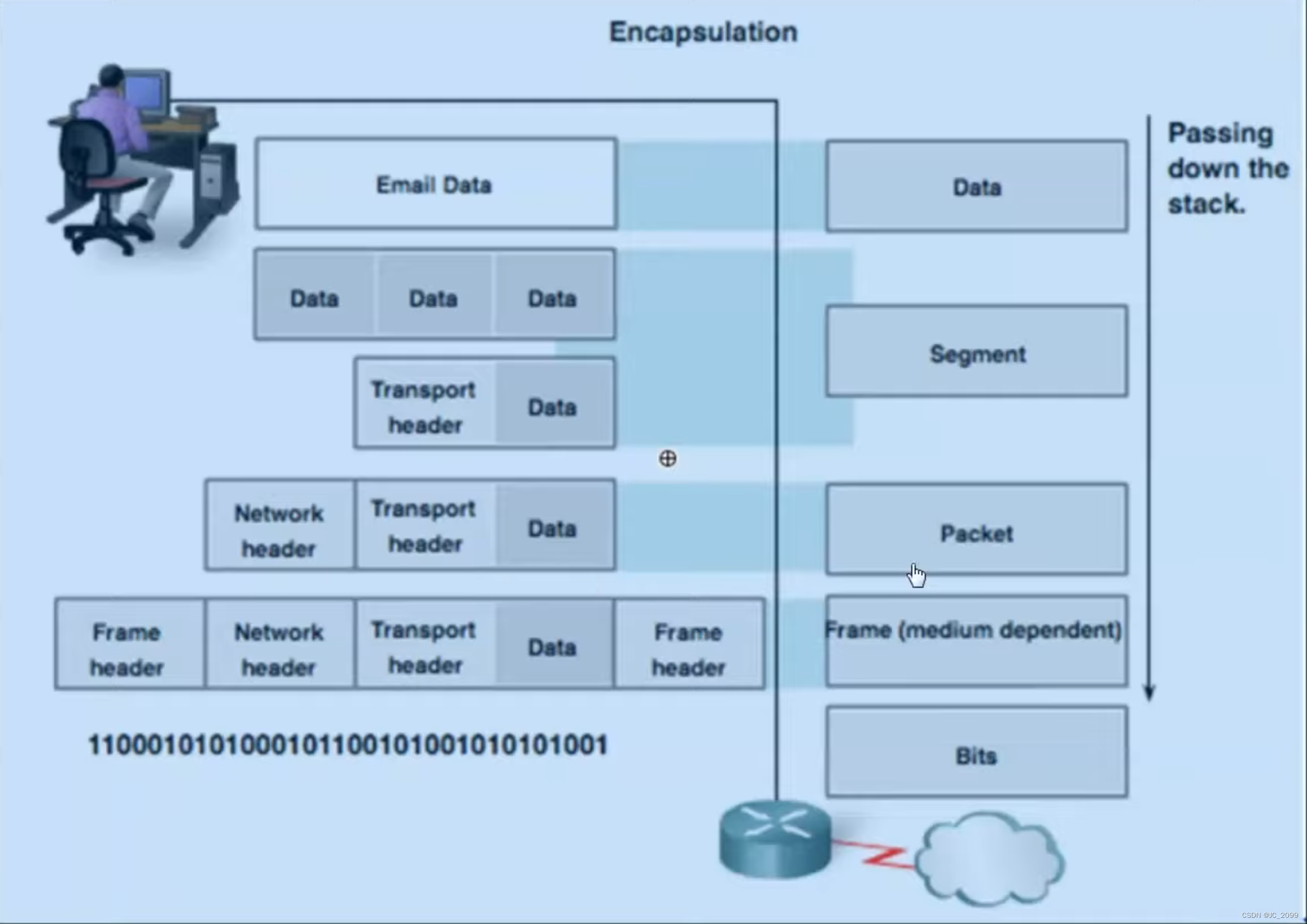 19 The TCP/IP Protocol Suite-CSDN博客