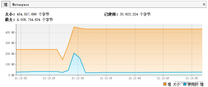 Mybatis游标cursor的正确用法和百万数据传输的内存测试mybatis Cursor Csdn博客
