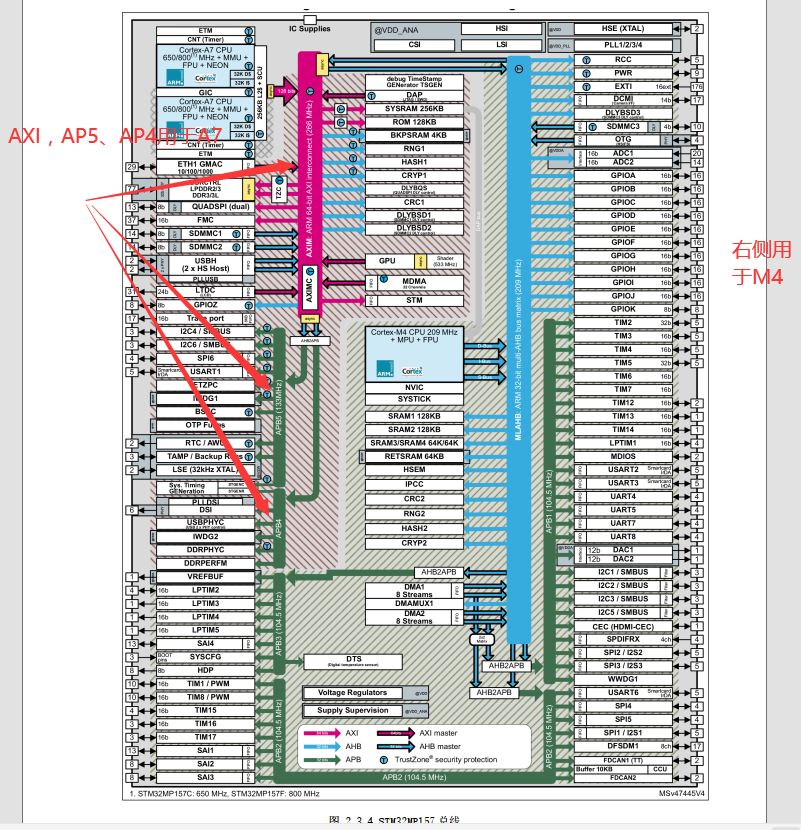 STM32MP157实验（二）——系统时钟HSI和HSE-CSDN博客