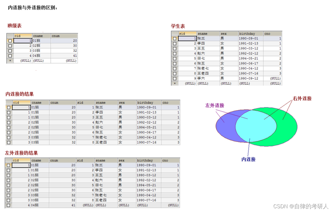 Mysql数据库设计mysql数据库程序设计 Csdn博客 