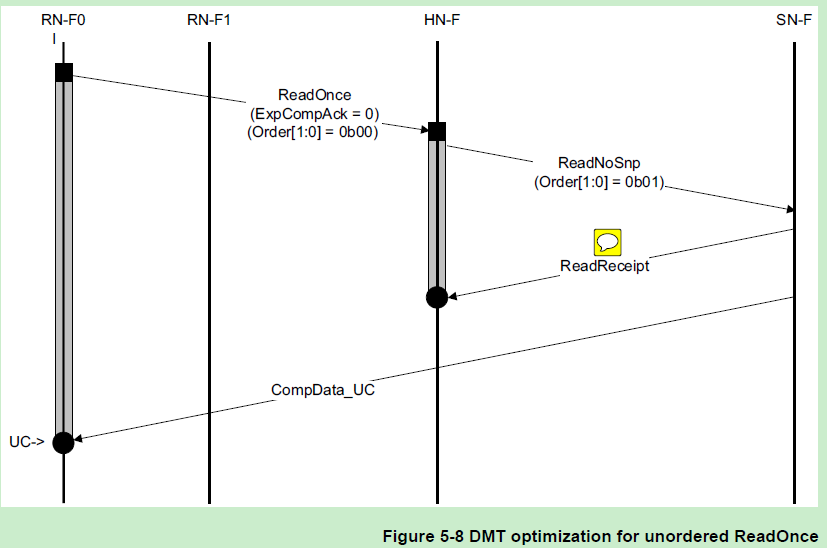 一致性协议理解：保序与order_chi compack-CSDN博客