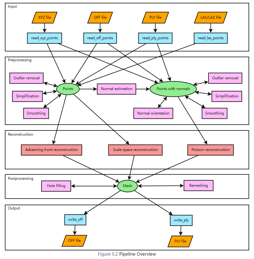 Open3D 点云三角面化 mesh_open3d将点云转化为mesh结构-CSDN博客